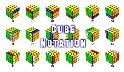 El Blog De 6º A El Cubo De Rubik 6x6
