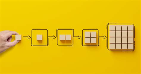 the importance of a streamlined process in creating and implementing a