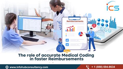 The Role Of Accurate Medical Coding In Faster Reimbursements