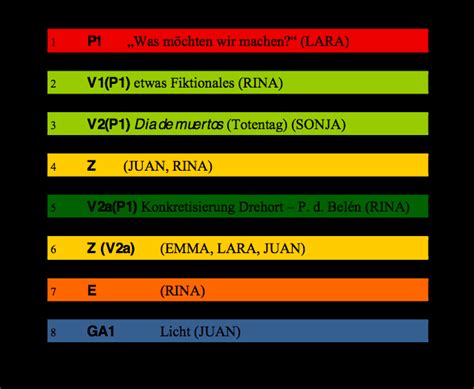 Example Sequential Discourse Analysis Download Scientific Diagram