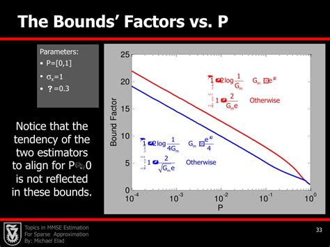 Ppt Topics In Mmse Estimation For Sparse Approximation Powerpoint Presentation Id9636960