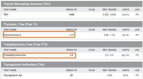 Is Your Free T4 Really In The Normal Range Optimal Vs Normal Levels More Artofit