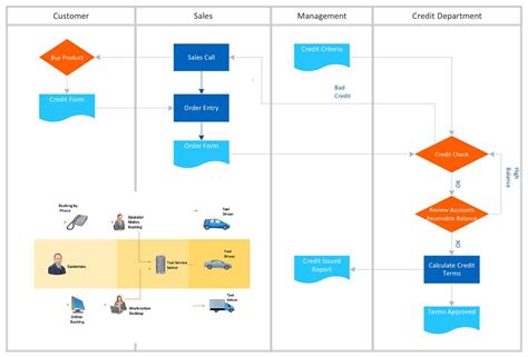 Create Your Own Flow Diagrams With An Interactive Online Maker