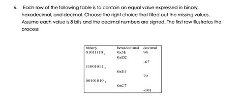 Solved 6 Each Row Of The Following Table Is To Contain An