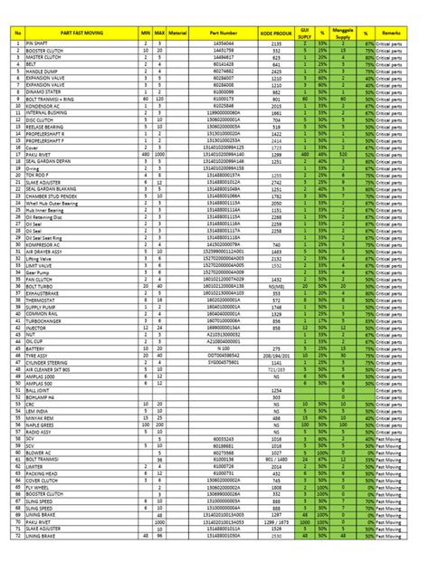 Spare Parts Gui Supply Pdf Motor Vehicle Automotive Technologies