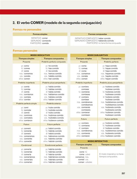 Conjugación De Verbos Tabla Conjugar Verbos Regulares En Word Alis