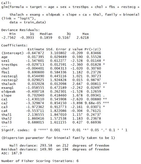 Output Logistic Regression Download Scientific Diagram