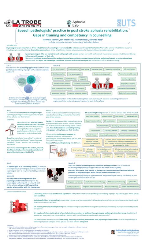 Pdf Speech Pathologists Practice In Post Stroke Aphasia