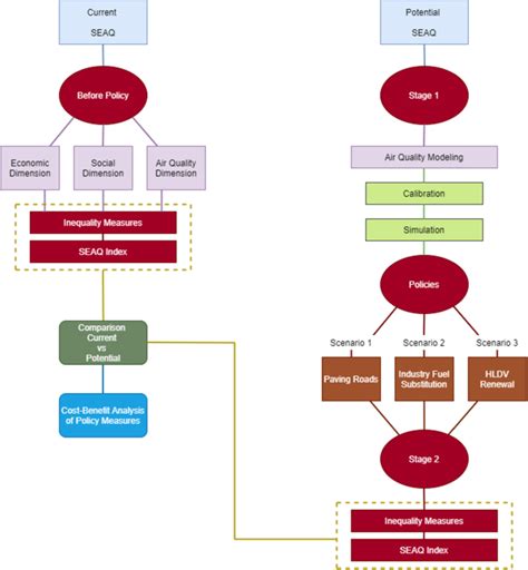 评估多重不平等和空气污染减排政策 Environmental and Resource Economics X MOL