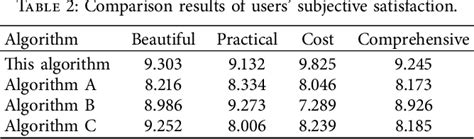 Figure 1 From Design And Optimization Of Indoor Space Layout Based On Deep Learning Semantic