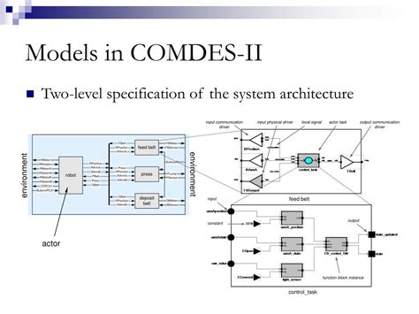 Ppt Generative Programming For A Component Based Framework Of