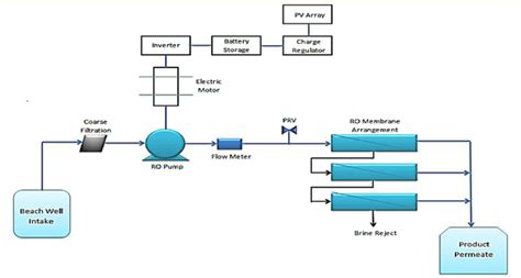 Reference Data System Schematic Download Scientific Diagram