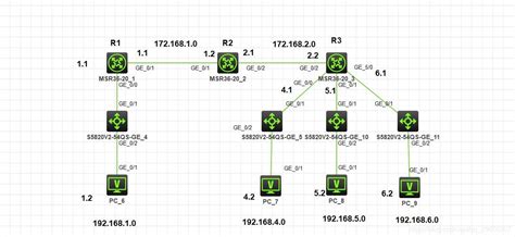 H3c交换机静态路由配置h3c Ip Route Static Csdn博客
