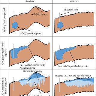 Illustration Of A Schematic Diagram Of The Three Dimensional Grid Download Scientific Diagram