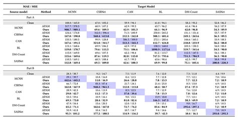 Ai最前线：面向人群计数场景的感知对抗补丁 安全内参 决策者的网络安全知识库