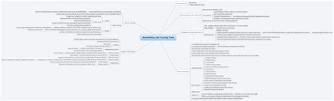 Assembling And Scoring Tests Arul Nehru Xmind