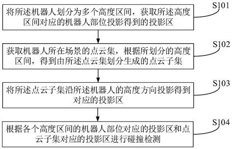 robot and collision detection method and device thereof eureka patsnap