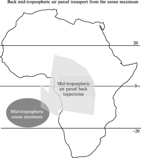 Core Mid Tropospheric Backward Air Parcel Transports Calculated From
