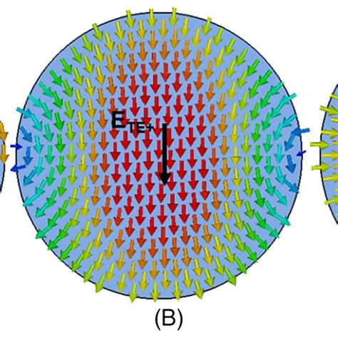 Structure Diagram Of The Circular Waveguide Cavity Bandpass Filter A Download Scientific