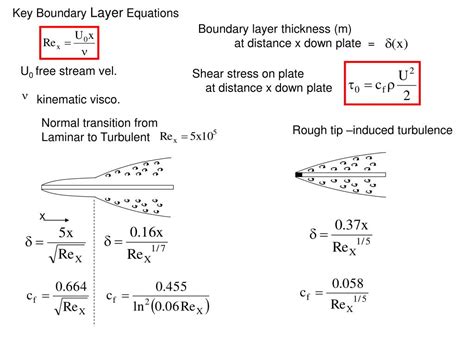 Ppt Key Boundary Layer Equations Powerpoint Presentation Free