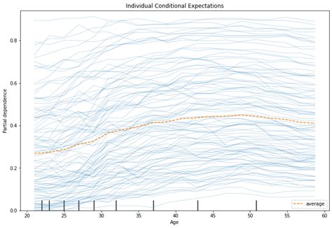 Model Explainability What Is Model Explainability