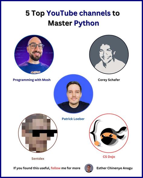 Esther Anagu Mba On Linkedin Python Learnpython Programming Datascience Webdevelopment…