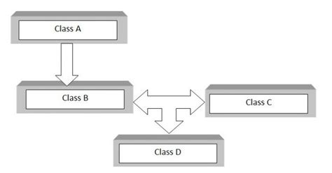Hybrid Inheritance In C ~ Code Vidyalay