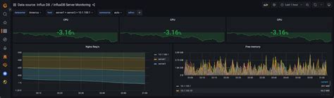 Grafana 指南 Influxdata Influxdb 时序数据库