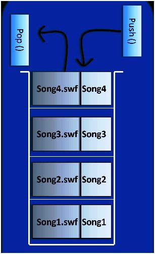 Generic Collection Classes In C