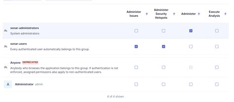 Api Call Permissionsusers Results In A Bad Sql Query With Slow Performance Sonarqube Server