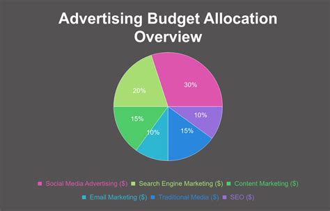 Free Pie Graph Chart Templates Editable And Printable