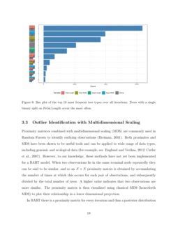 Visualizations For Bayesian Additive Regression Trees DeepAI