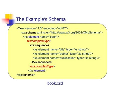 Ppt Comprehensive Guide To Xml Schema Components Reusability