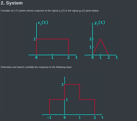 Solved Consider An Lti System Whose Response To The Signal