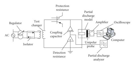 Circuit Diagram Of Partial Discharge Experiment Download Scientific