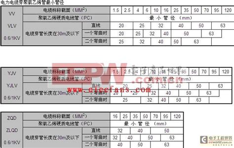 电缆穿管管径选择表电缆穿线管规格型号穿线管规格型号一览表大山谷图库
