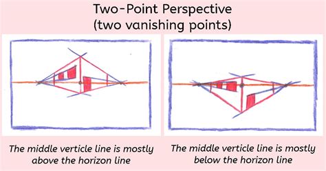 The Vanishing Point In Art The Magic Of Perspective Squishing Paint