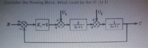Solved Consider The Flowing Block What Could Be The Cu 1