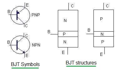 Compare BJT Vs FET Difference Between BJT And FET Transistor