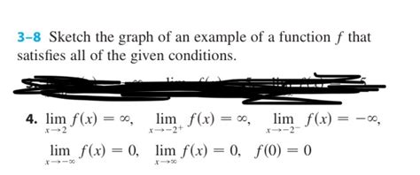 Solved 3 8 Sketch The Graph Of An Example Of A Function F
