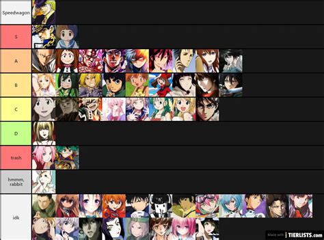 Cringe Tier List