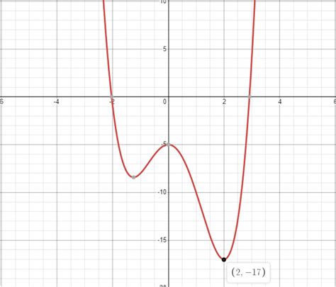 GitHub jyajoo Simulated Annealing 모의 담금질