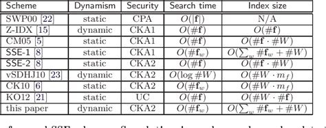 Symmetric Key Algorithm Semantic Scholar