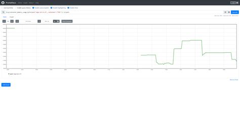 Prometheus Server And Prometheus Agent Are Not Honoring The Outof