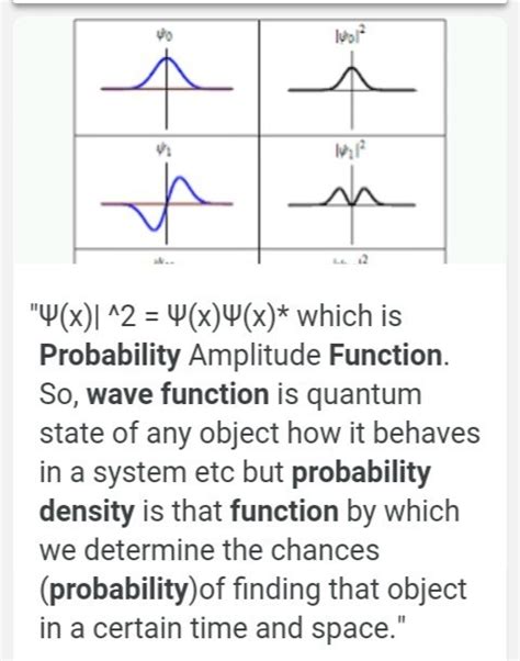 Wave Function Probability Density Plotting The 1d Particle In A Box