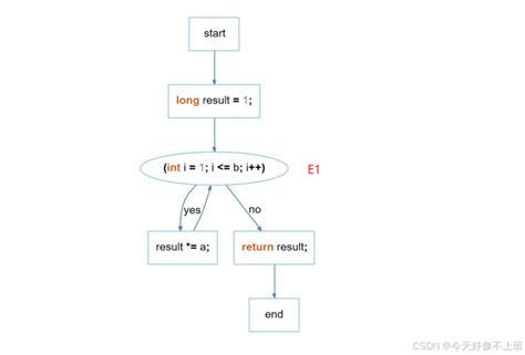 软件验证与确认实验二 单元测试软件验证与确认实验二csdn Csdn博客