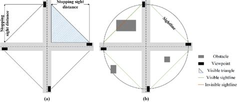 intervisibility analysis a stopping sight distance and visible download scientific diagram