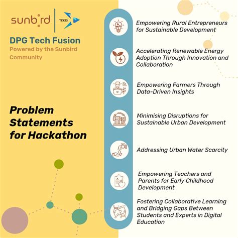 ajay pathade on linkedin are u ready for hackathon