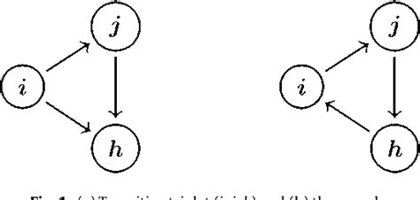 Figure 1 From Introduction To Stochastic Actor Based Models For Network