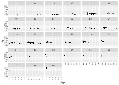 Facets Ggplot2 Elegant Graphics For Data Analysis 3e Book Club